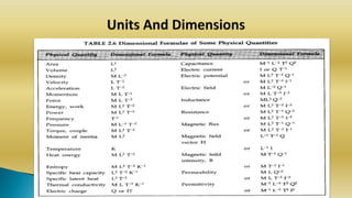 Statics of particle | PPTX