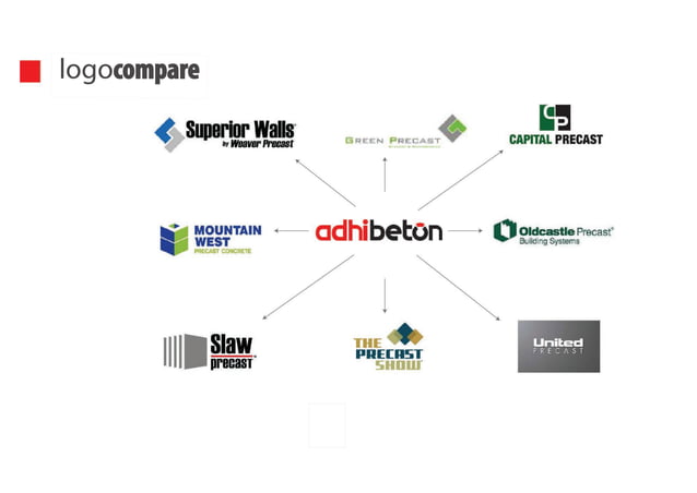 Adhi beton creating corporate identity | PPT