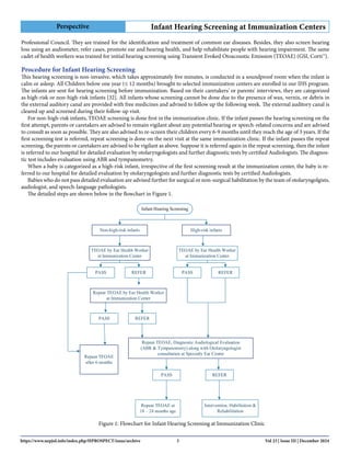 hearing screening in new born babies born | PDF