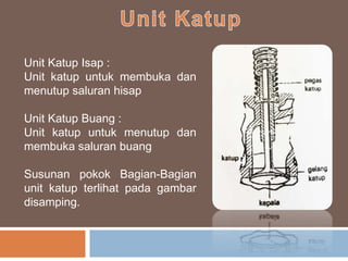 Sistem katup | PPTX