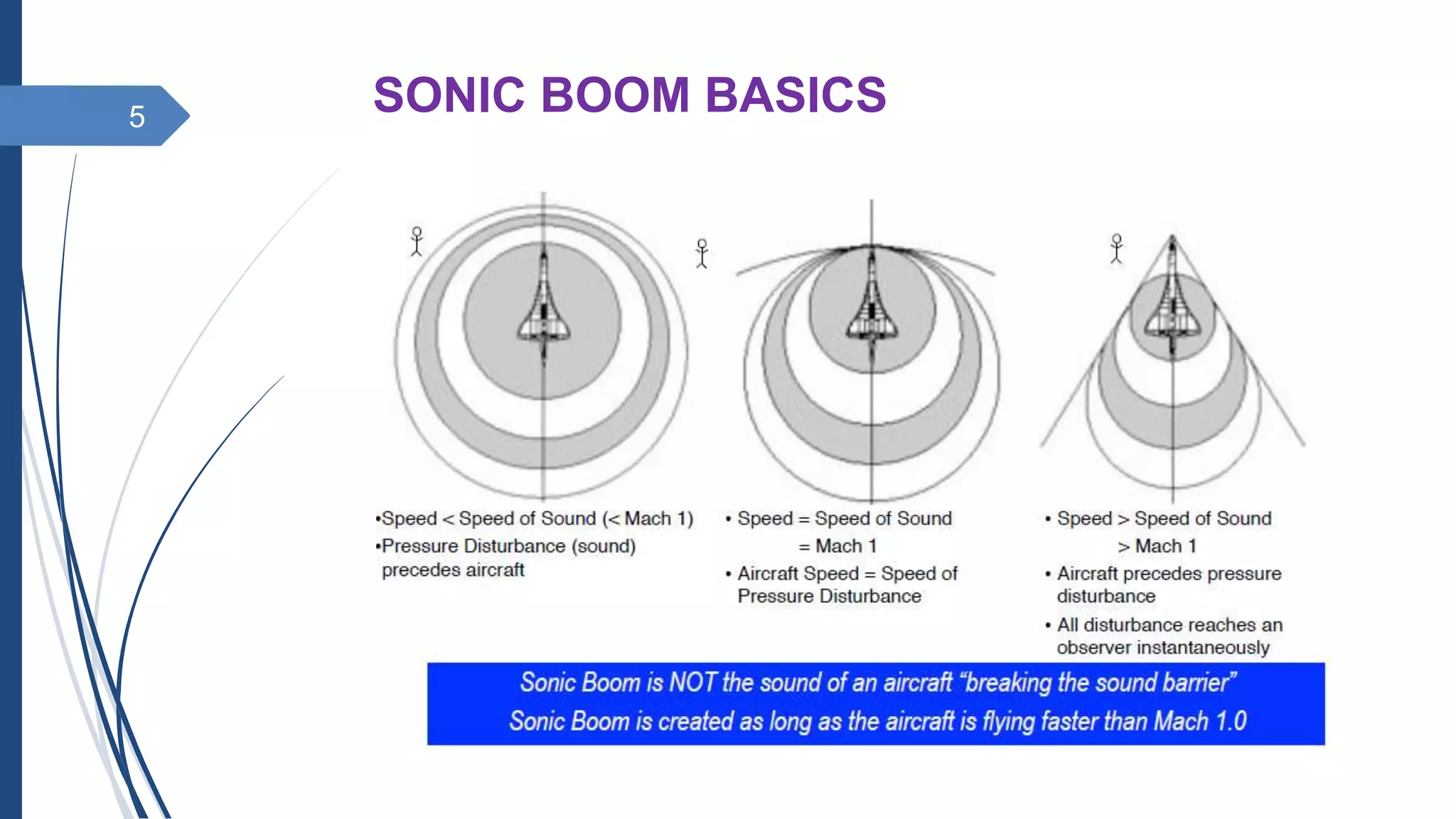 SONIC BOOM | PPTX
