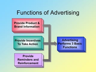 adhistory ni leslie.ppt