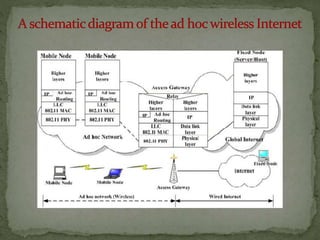 Applications of ad hoc and wireless sensor networks | PPT