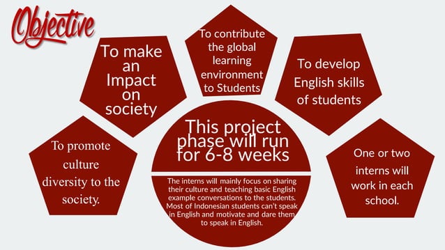 ACT Program AIESEC Indonesia | PDF