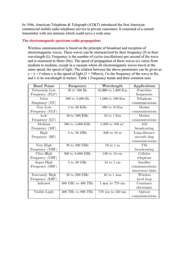 Adhoc module 1 Introduction | PDF | Computer Networking | Computing