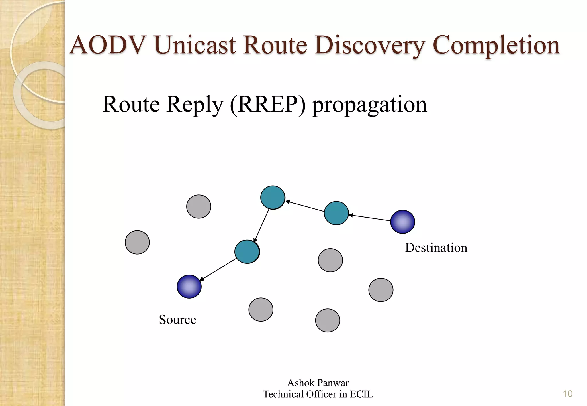 Ad-hoc networking with AODV | PPTX | Computer Networking | Computing