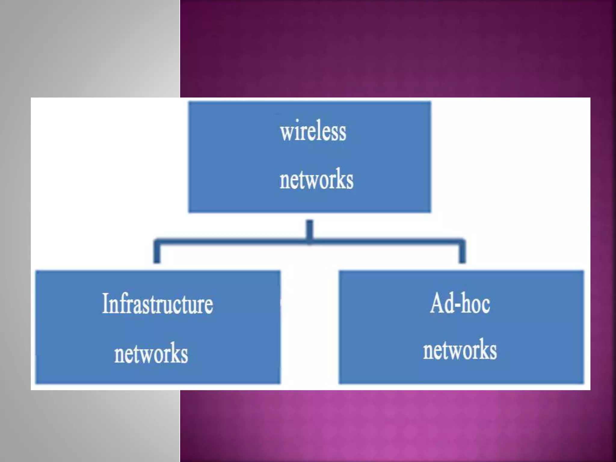 Adhoc network ppt | PPTX
