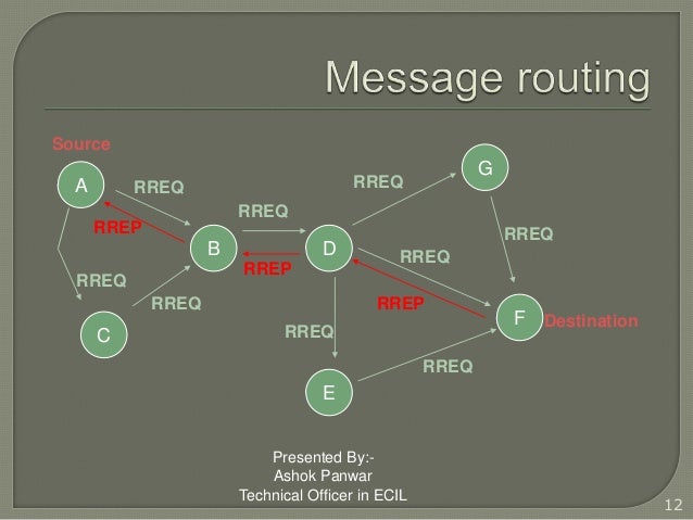 Ad Hoc On Demand Distance Vector Aodv Routing Protocol By Ashok Pan…