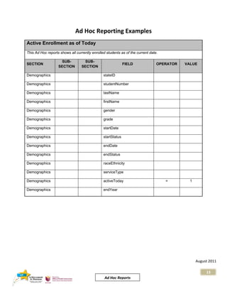 Ad hoc reporting | PDF