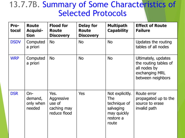 Adhoc Sensor Networks1.pptx