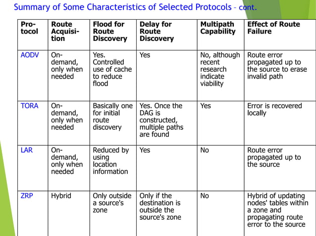 Adhoc Sensor Networks1.pptx