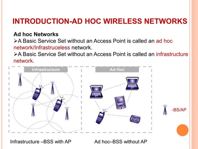 adhoc wireless networks and its issues.pdf