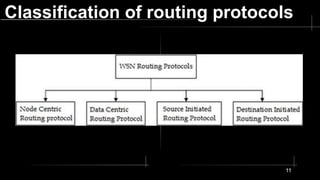 Ad hoc & WSN Routing protocols (Geetha) (2).pptx