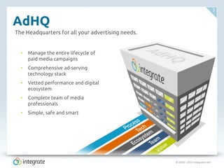 Integrate's AdHQ | PPTX