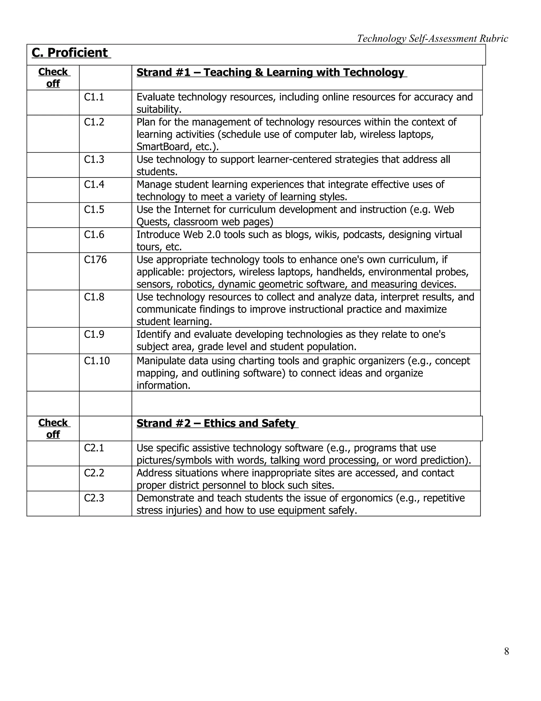 Adh technology self assessment rubric 2009 (1) | DOC