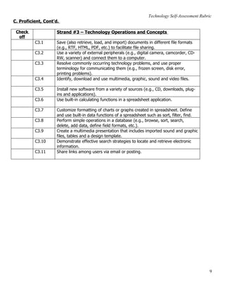 Adh technology self assessment rubric 2009 (1) | DOC