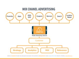 Adhunter | PPT