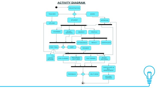 Adhyyan presentation.pptx