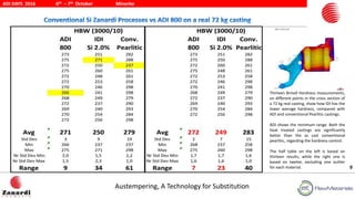 ADI DAYS - Franco Zanardi | PPTX