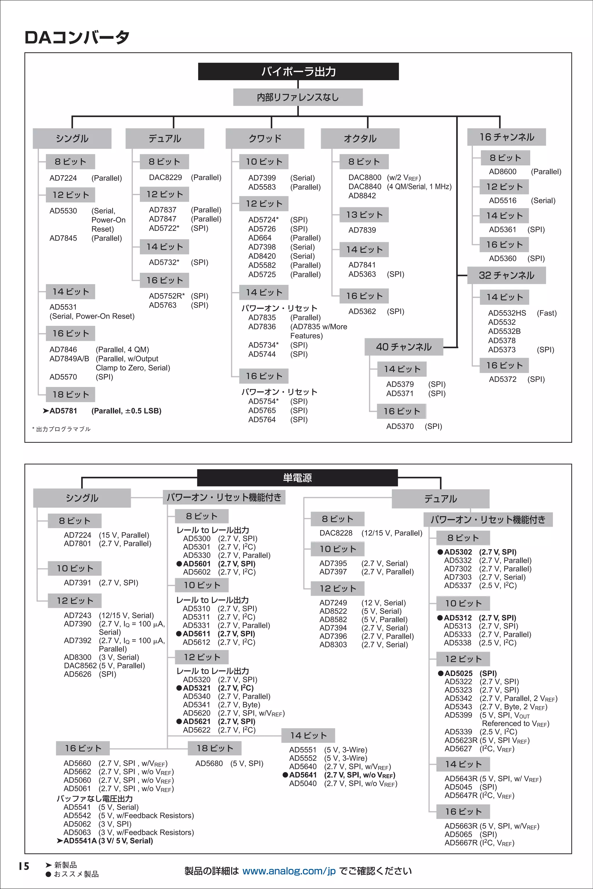 Adi 2011 dac_selection_tree_fuji_web_japan | PDF | Computer Peripherals ...
