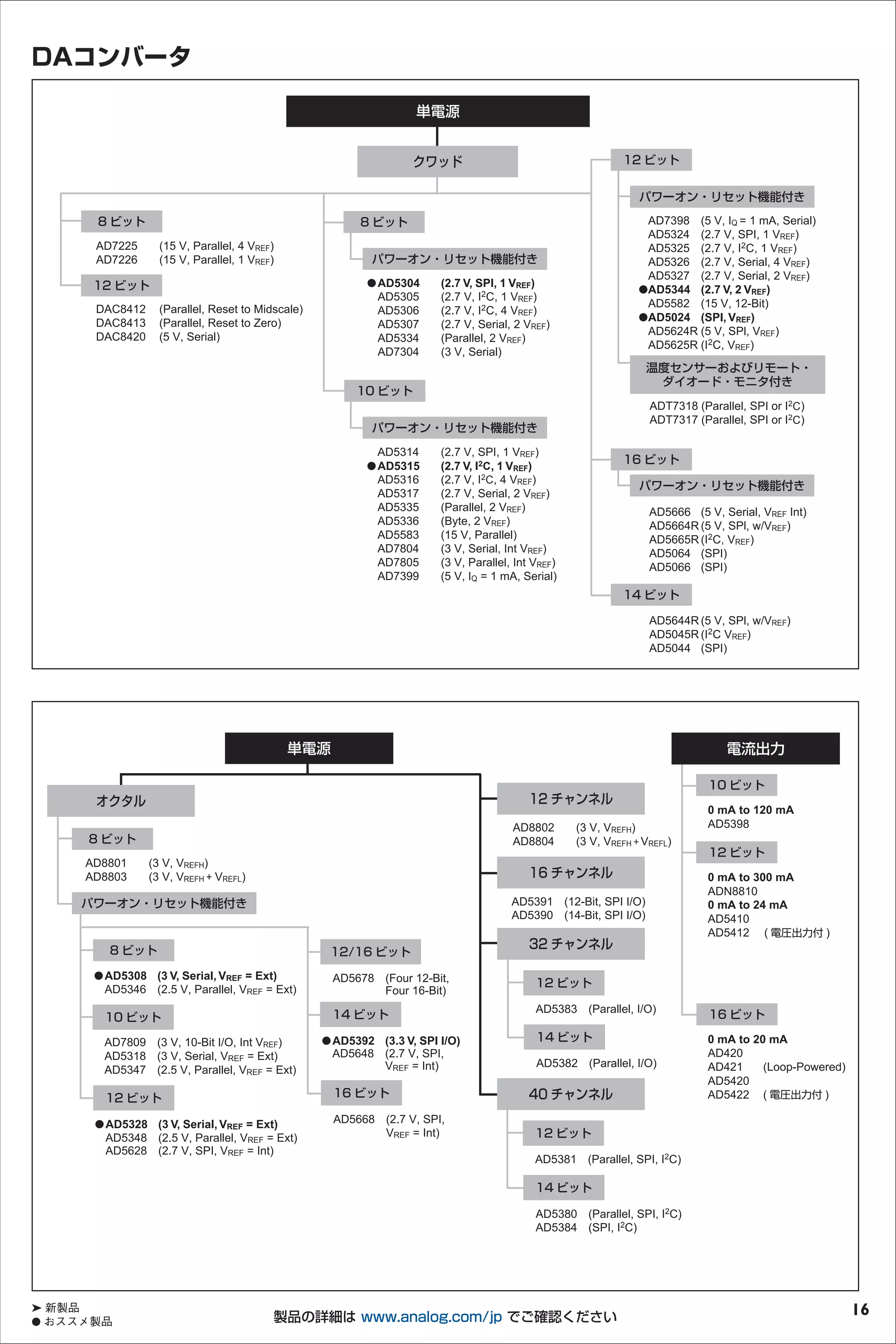 Adi 2011 dac_selection_tree_fuji_web_japan | PDF | Computer Peripherals ...