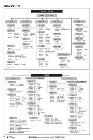 Adi 2011 dac_selection_tree_fuji_web_japan | PDF | Computer Peripherals ...