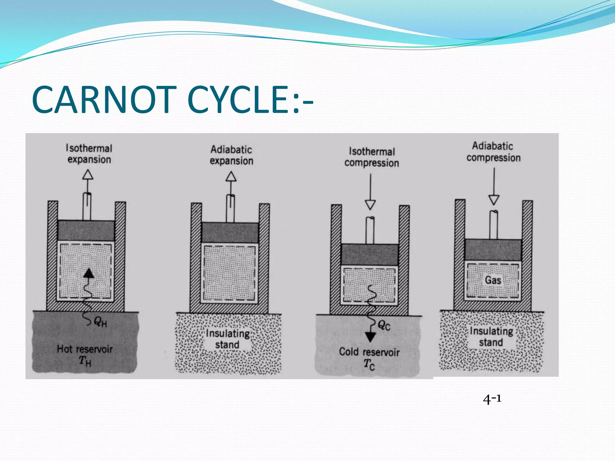 Adiabatic compresion and expansion of gases | PPTX