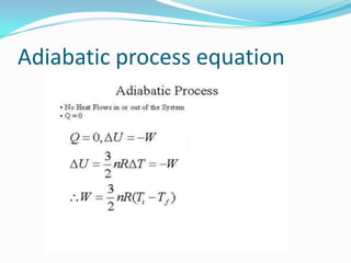 Adiabatic compresion and expansion of gases | PPT