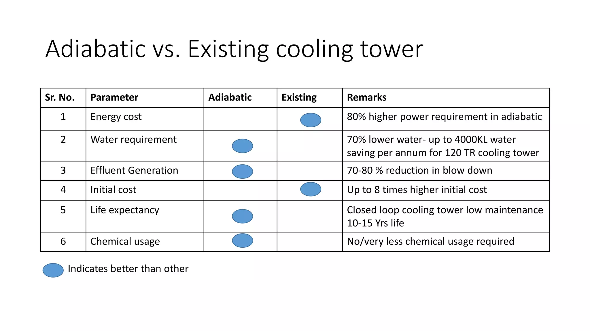Adiabatic cooling tower v3 08.08