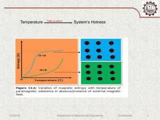 Adiabatic de-magnetization | PPTX