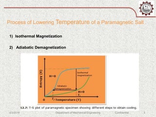 Adiabatic de-magnetization | PPTX