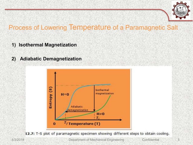 Adiabatic de-magnetization | PPTX | Chemistry | Science