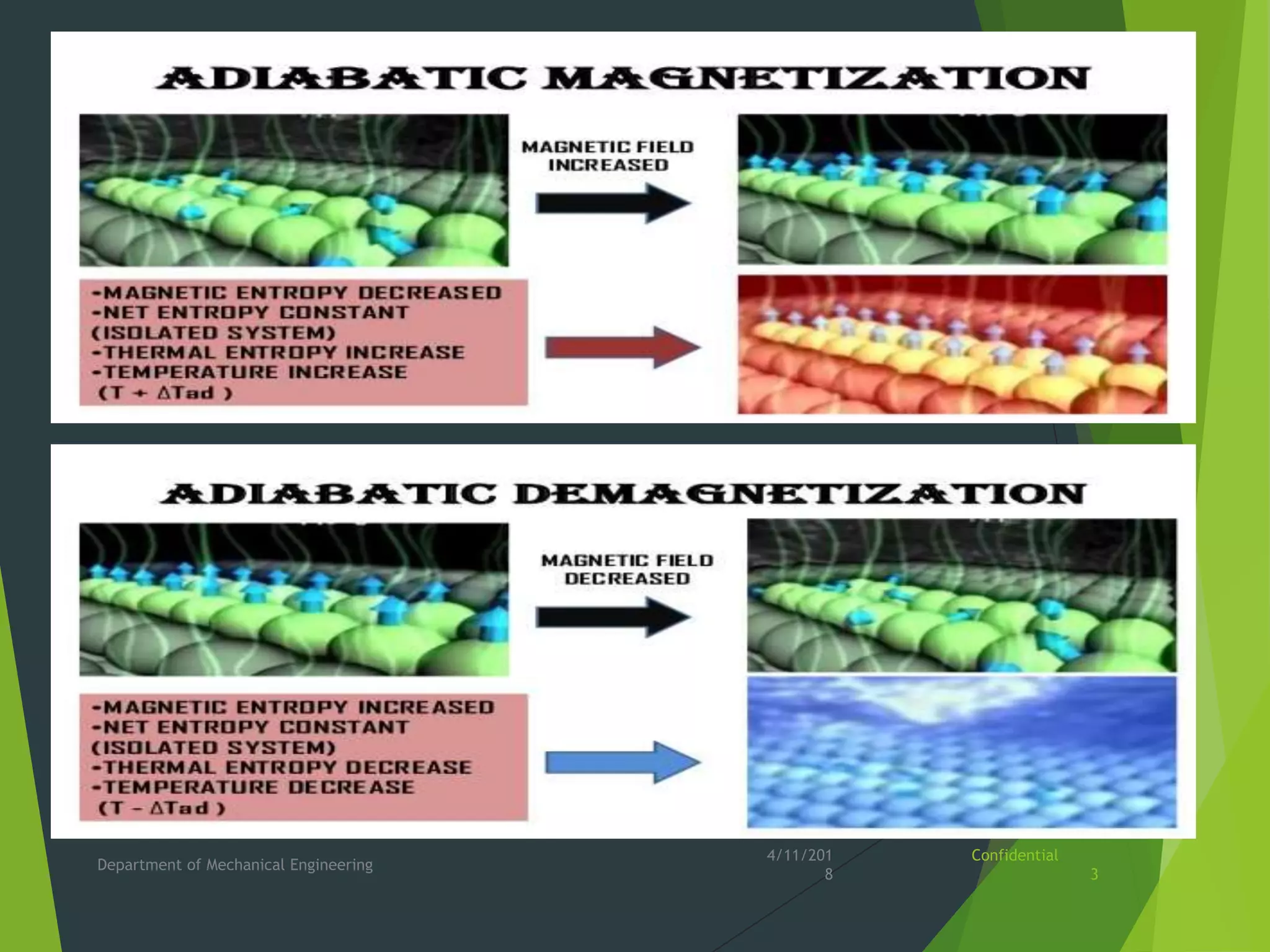 Adiabatic de magnetization | PPTX