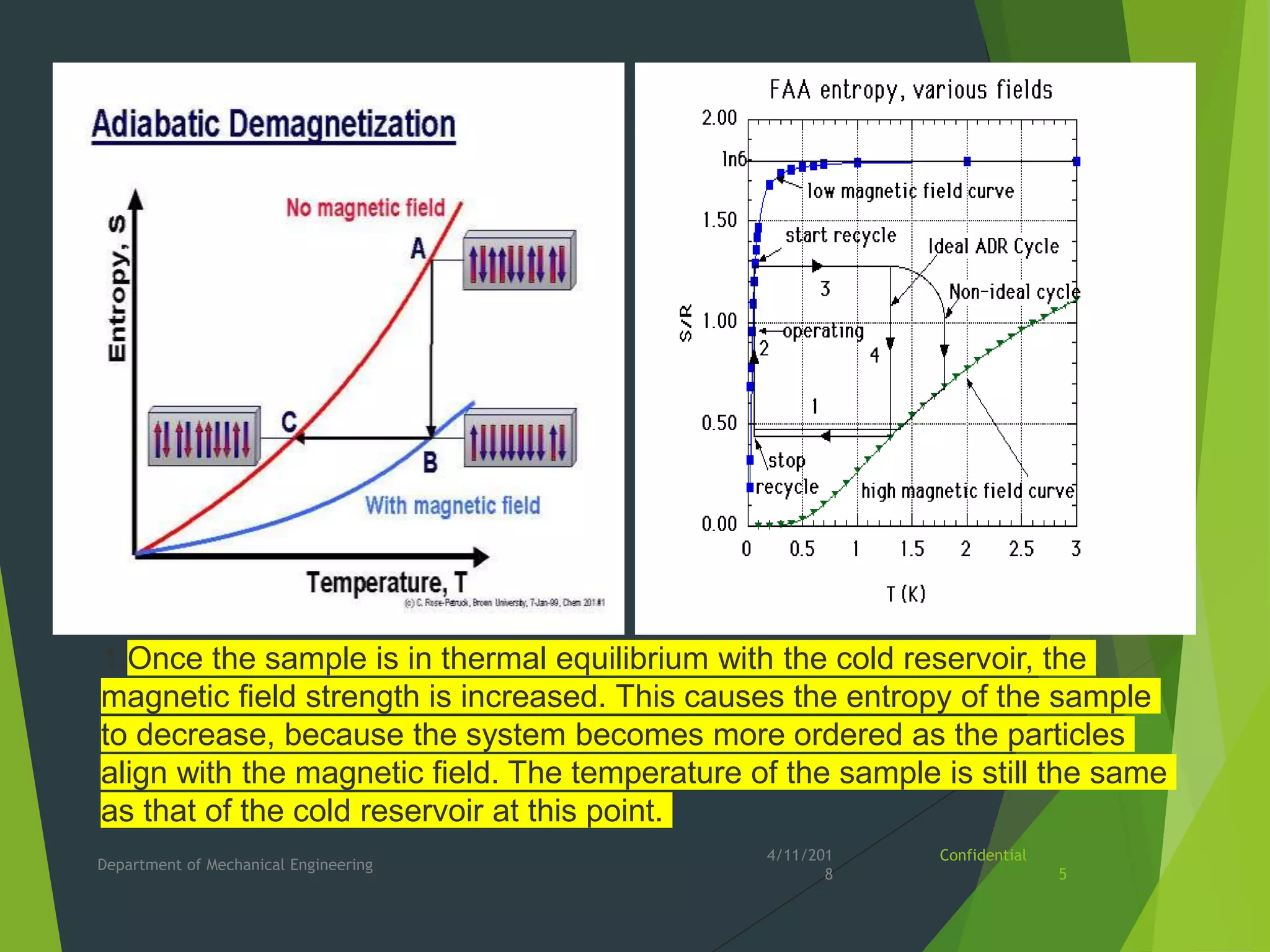Adiabatic de magnetization | PPTX