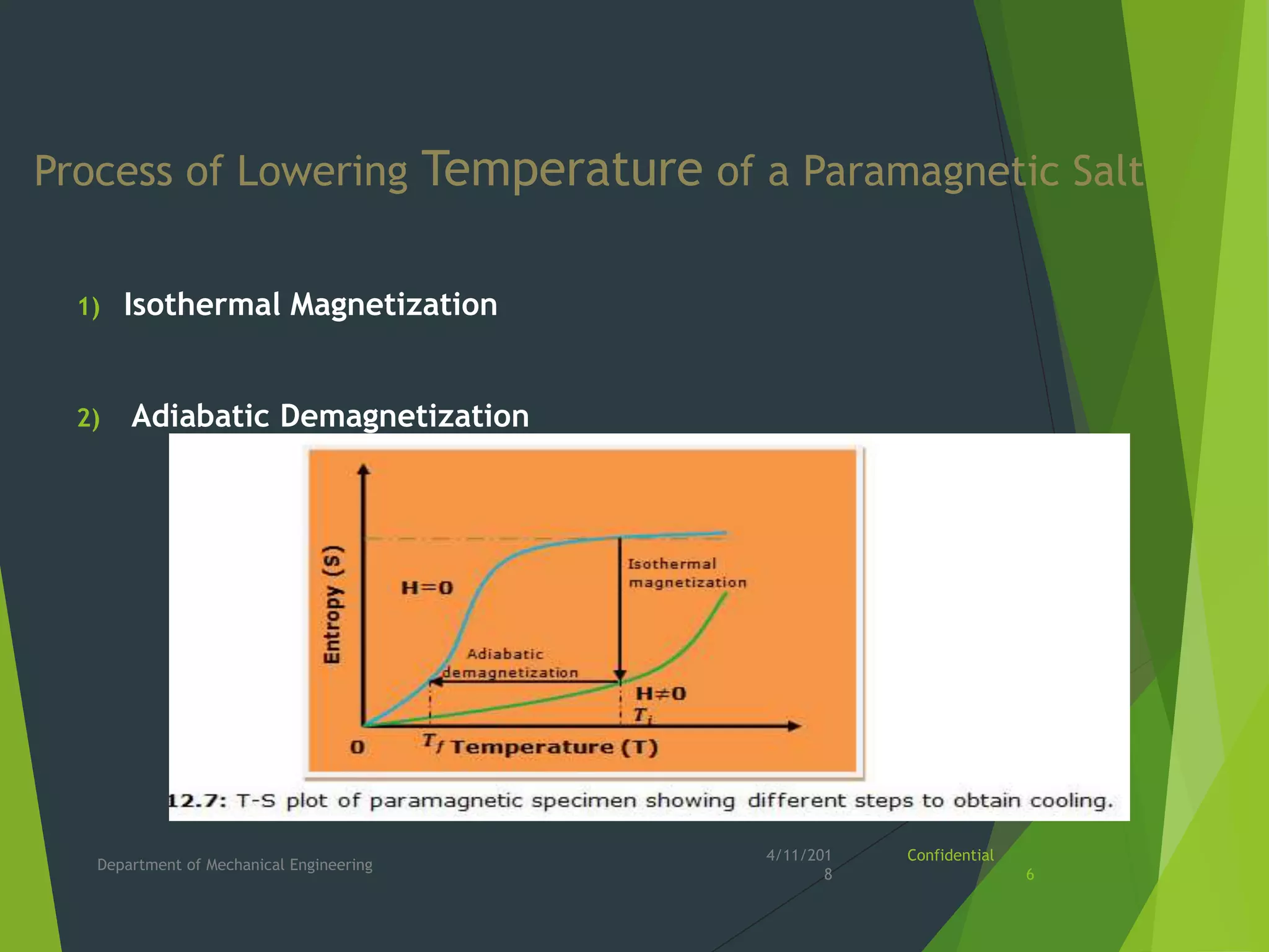 Adiabatic de magnetization | PPTX