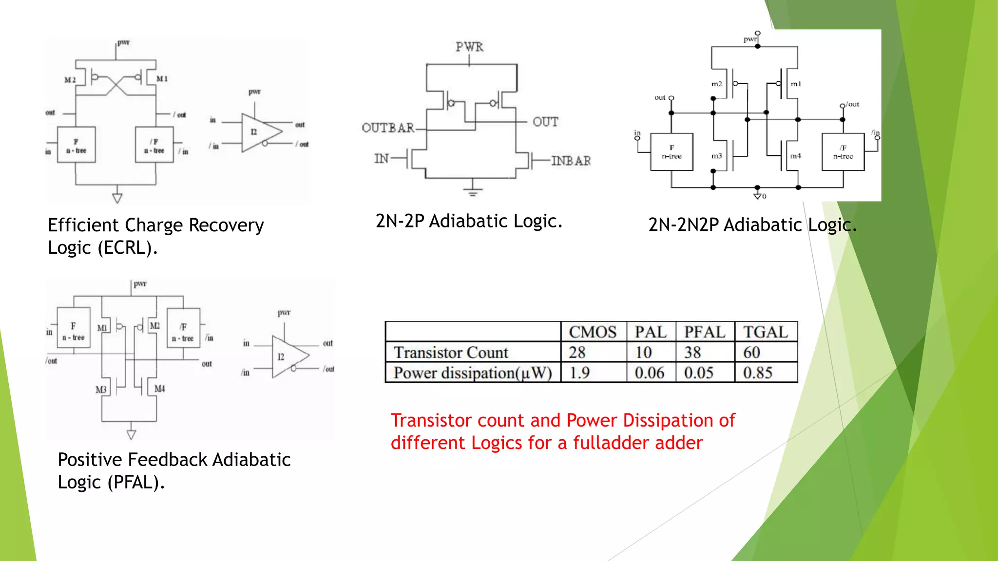 Adiabatic logic or clock powered logic | PPTX