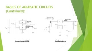 Adiabatic logic or clock powered logic | PPTX