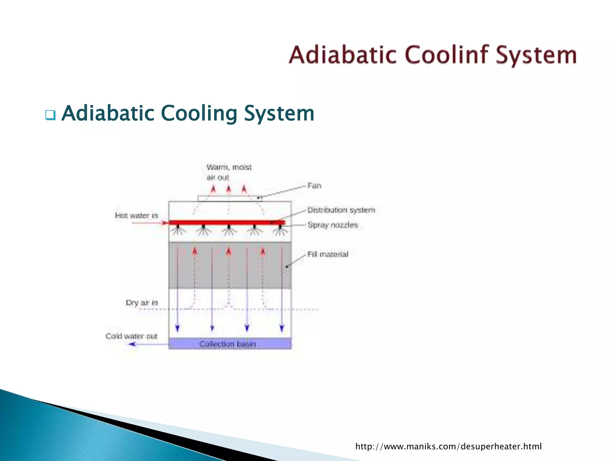 adiabatic cooling system and its working | PPTX