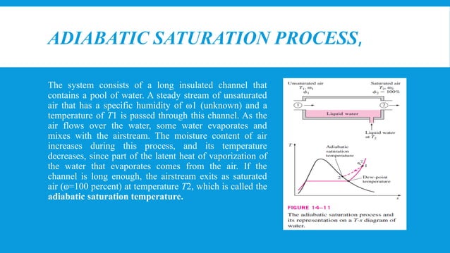 ADIABATIC SATURATION AND tempersture about | PPTX