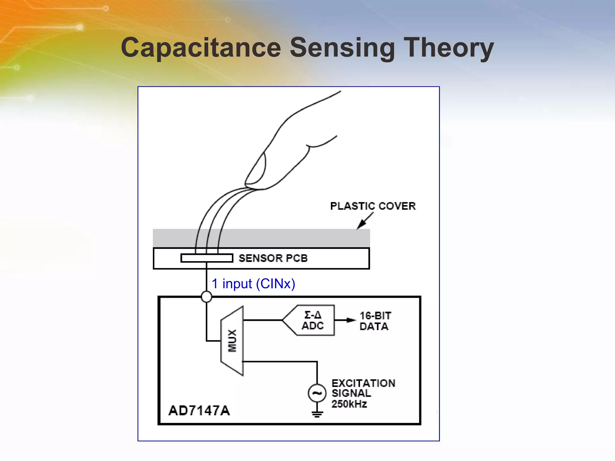 CapTouch®Programmable Controller for Single-Electrode Capacitance Sensors | PPT
