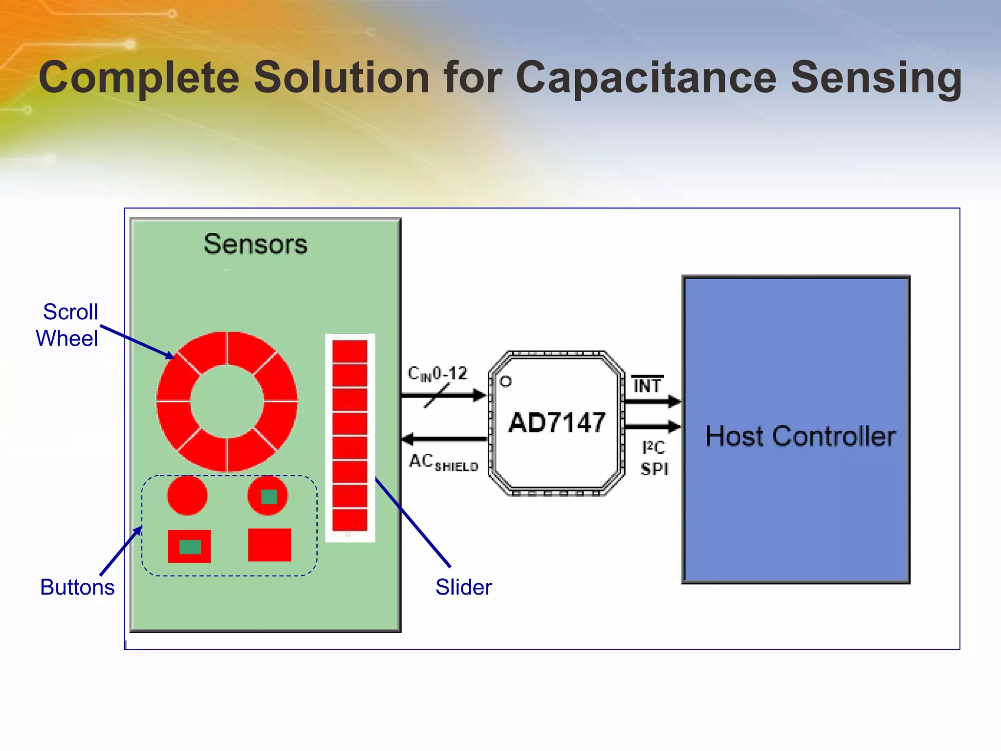 CapTouch®Programmable Controller for Single-Electrode Capacitance ...