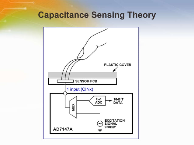 CapTouch®Programmable Controller for Single-Electrode Capacitance ...