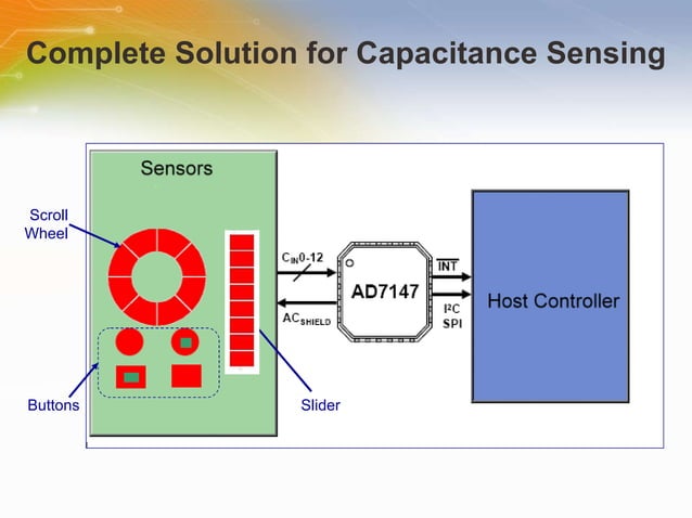 CapTouch®Programmable Controller for Single-Electrode Capacitance ...