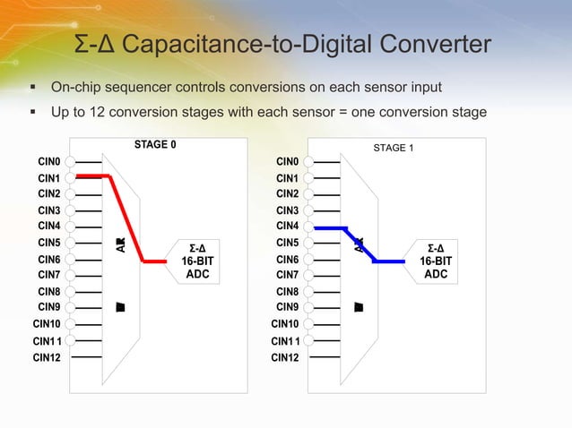CapTouch®Programmable Controller for Single-Electrode Capacitance Sensors | PPT