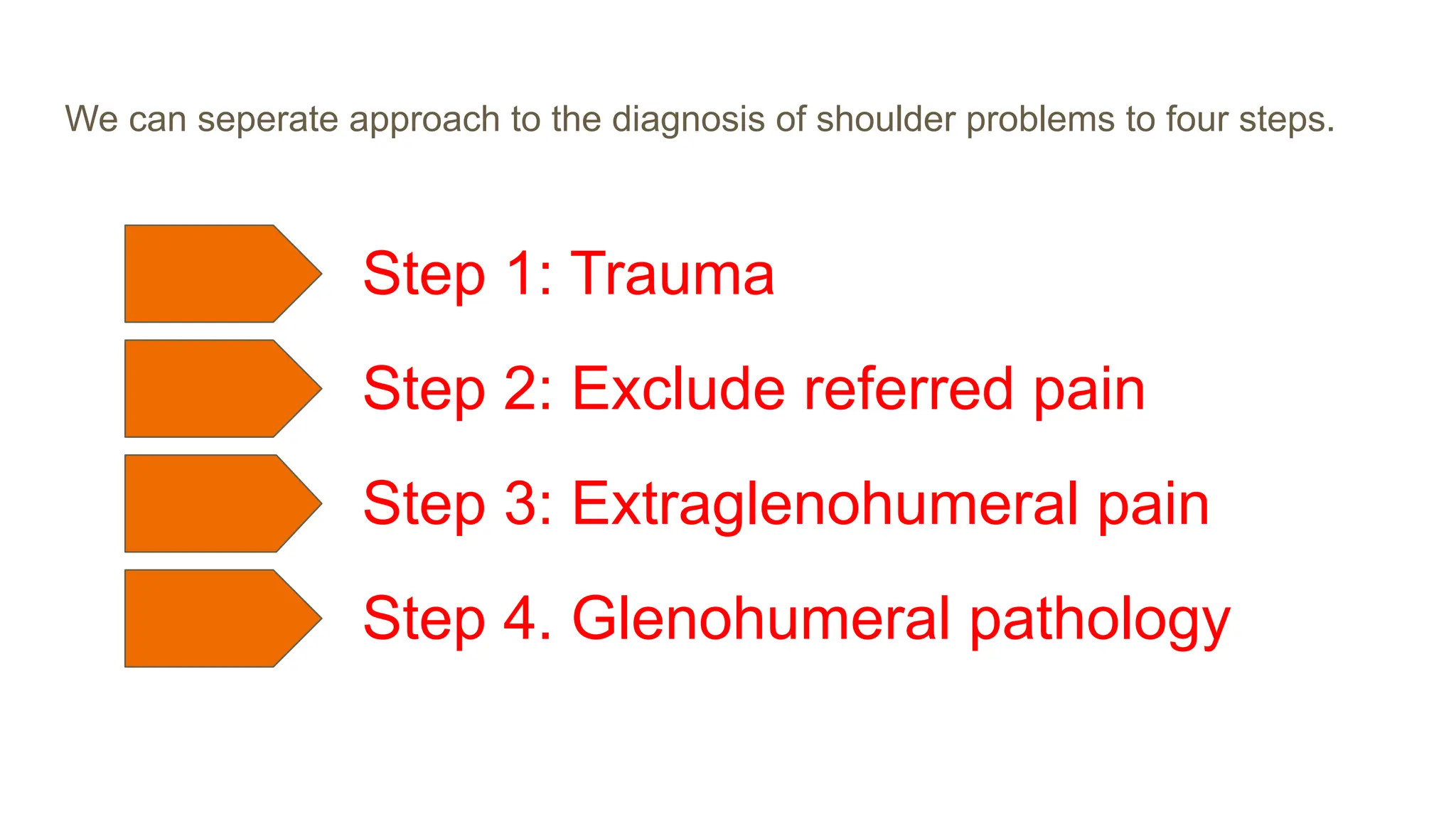 A DIAGNOSTIC APPROACH TO SHOULDER PAIN.pdf