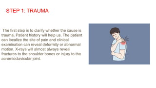 A DIAGNOSTIC APPROACH TO SHOULDER PAIN.pdf