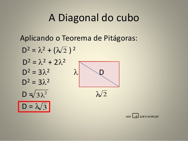 A diagonal do cubo