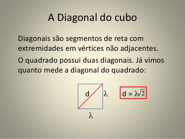 A diagonal do cubo