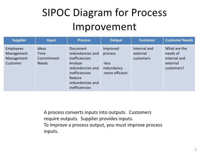 Nominal Group Technique Ranking Ideas From A Brainstorming Session
