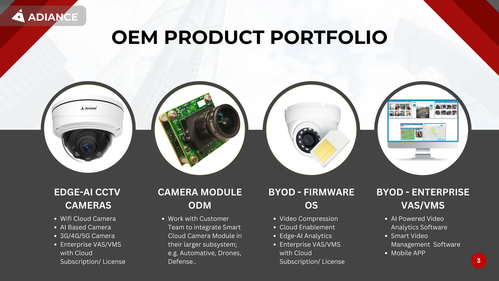 Transforming Smart Cities with Adiance & Arcis AI: The Power of Edge-AI ...